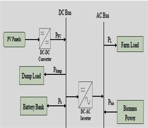 General Block Diagram Of The Proposed System Download Scientific Diagram