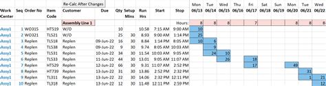 Dynamic Adaptive Scheduling Is It Time To Move Beyond Make To Stock