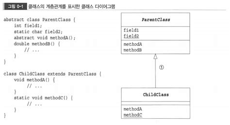 Javadev Java Design Pattern0 Uml에 대해서