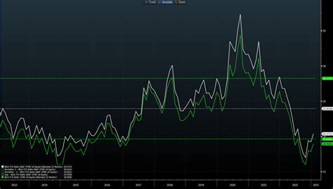 Intertek Stock No Margin Of Safety Otcmkts Iktsf Seeking Alpha