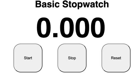 Basic Stopwatch Codesandbox