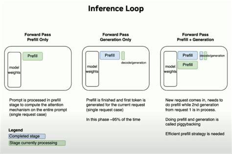一起理解下llm的推理流程 知乎