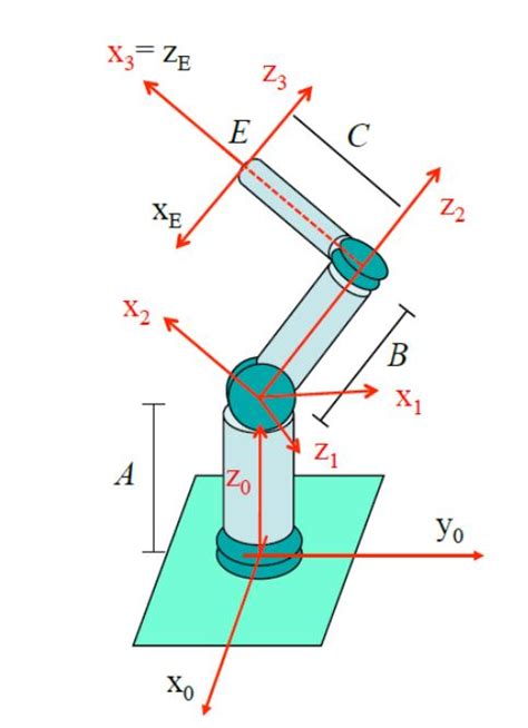 Determine The Inverse Kinematics Solution For The Following Robot