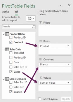 How To Create A PivotTable From Multiple Tables Easy Way