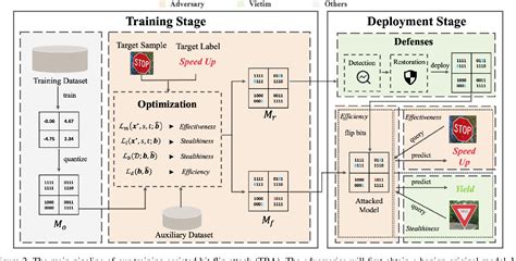 figure 2 from one bit flip is all you need when bit flip attack meets