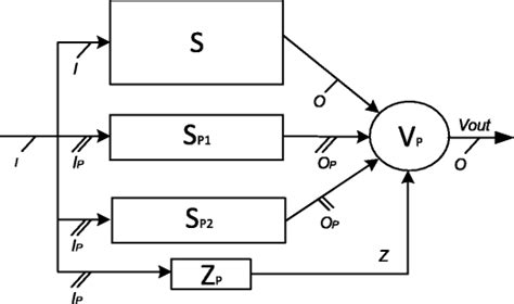 Proposed Probabilistic Selective Fault Tolerance Design Download
