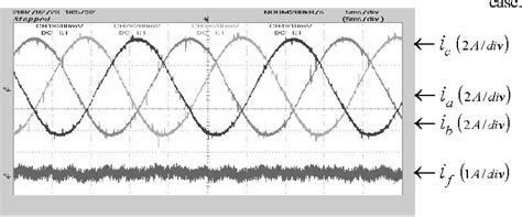 figure 10 from a simple carrier based pwm method for three phase four