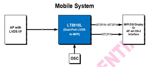 LT L Dual Port LVDS to MIPI DSI CSI Bridge 深圳市卓讯伟宏科技有限公司
