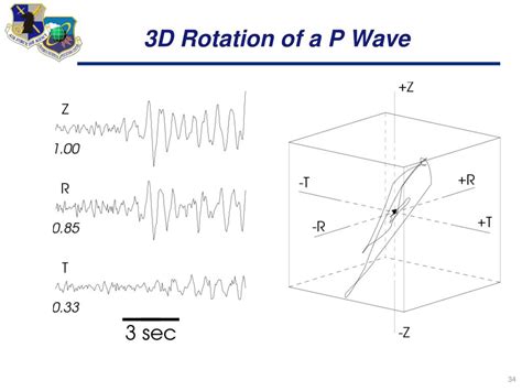 ppt subspace based three component array processing powerpoint