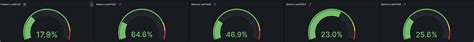 Gauge Not Showing Percentage Correctly Gauge Panel Grafana Labs Community Forums