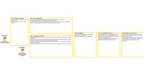 02 preprocessing for ffnn training exercise knime community hub