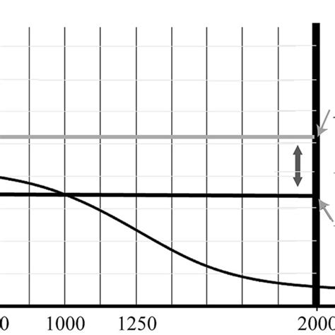 Fft Analysis And Calculation Of Ad Values The Method To Calculate Ad