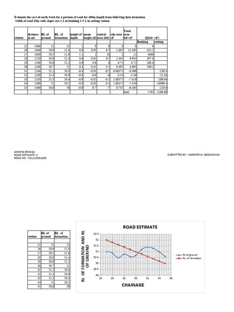 Amisha 1555526 Pdf Length Distance
