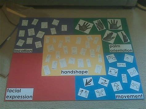 Ipads At 347 The Asl Location Parameter Asl Asl Learning Sign Language