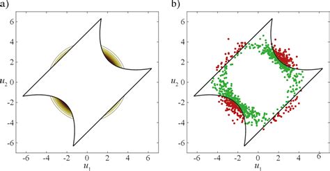 figure 4 from improved cross entropy based importance sampling with a