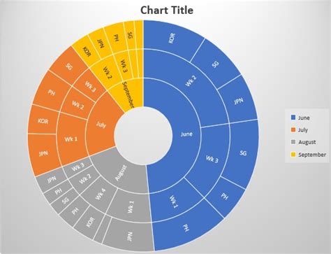 Sunburst Chart Sunburst Chart Explained With Examples Templates