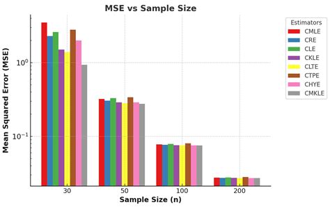 Modified Kibrialukman Estimator For The Conwaymaxwellpoisson Regression Model Simulation And