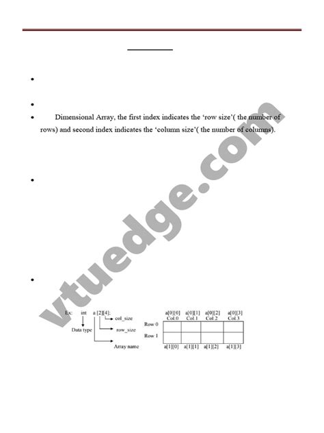 Module4 Itc Pdf String Computer Science Pointer Computer Programming