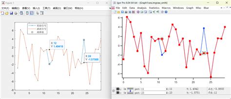 hampel filter function igor pro by wavemetrics