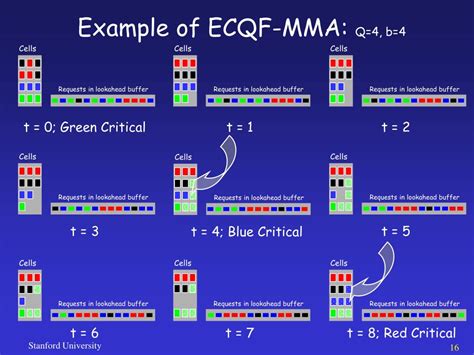 Ppt Analysis Of A Memory Architecture For Fast Packet Buffers Powerpoint Presentation Id3689622