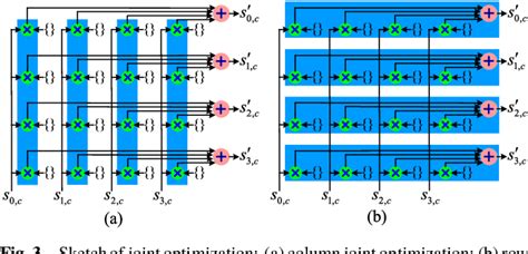 Figure 3 From A Full Matrix Joint Optimization Method For Hardware