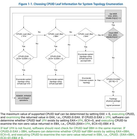 Intel® 64 Architecture Processor Topology Receives Revision H Ardforum