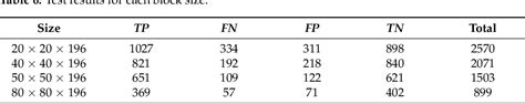 Table 1 From Classification Of Benign Malignant Thyroid Nodules Based On Hyperspectral