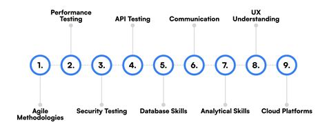 Skills Required For Selenium Automation Tester And How To Assess Them