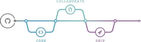 Mastering Branching And Merging In Git Unlocking The Power Of