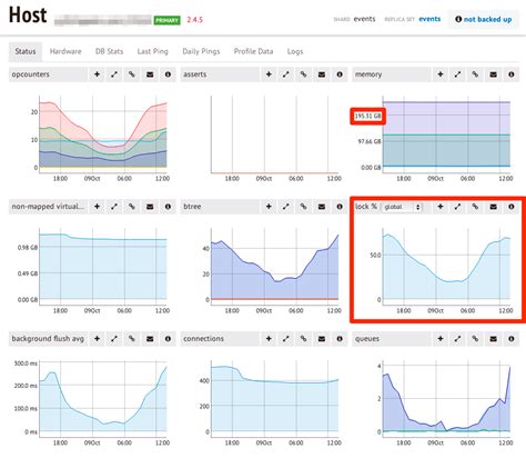 Why Does Mongodb Performance Differ So Dramatically Across Two Similar