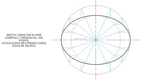 How To Draw Ellipse Using French Curve