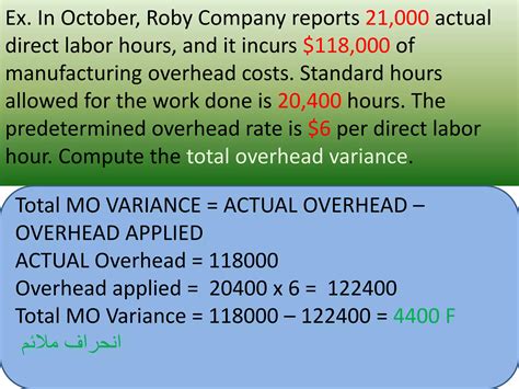 Manufacturinf Overhead Variance Ppt