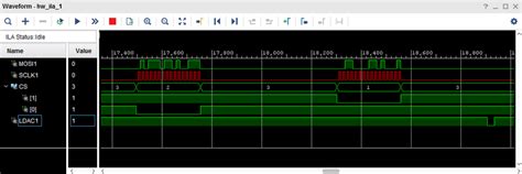 SPI Writing Sequence As Viewed By The ILA Download Scientific Diagram