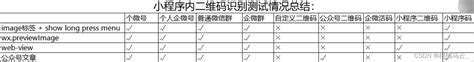 小程序中各类二维码、小程序码，在各种场景下，长按识别支持情况验证结果小程序长按识别公众号二维码 Csdn博客