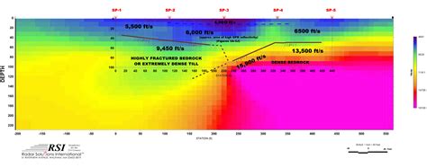 Radar Solutions International Seismic Refraction