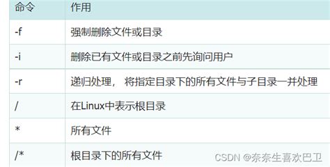 2 linux常用命令 给文件a txt做一个备份b txt csdn博客
