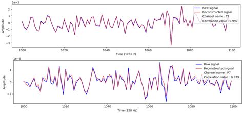 Information Free Full Text Interpreting Disentangled