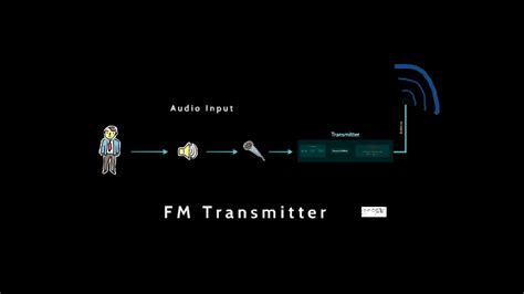 Reactance Modulator By Christian Ledda On Prezi