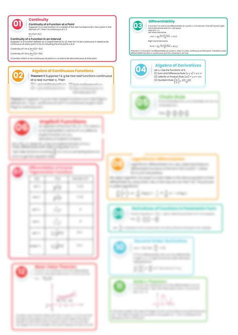 Solution Continuity Differentiability Mind Maps Complete Chapter In 1 Page Class 9 To 12