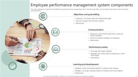 Employee Performance Management System Powerpoint Ppt Template Bundles PPT Template