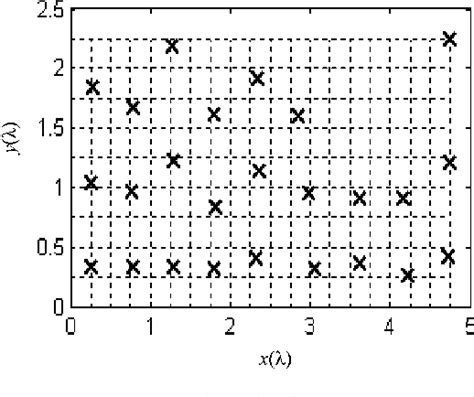 Figure 1 From Synthesis Of Sparse Planar Arrays Using Modified Real