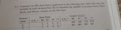 51 A Construct An Sm Chart Equivalent To The