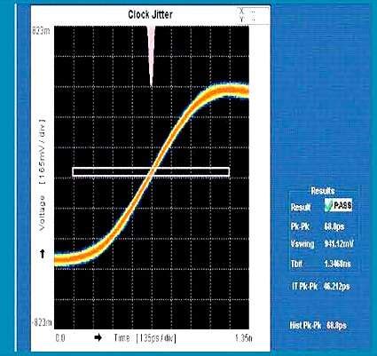 Testing Your High Definition Embedded Devices Using The HDMI Version Specification