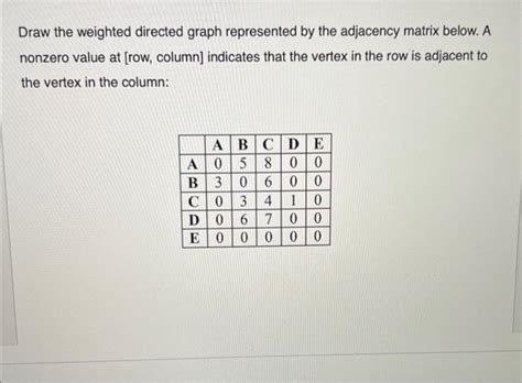 Solved Draw The Weighted Directed Graph Represented By The Chegg