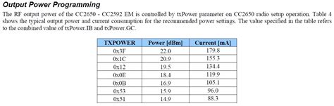 CC R F Communicating With CC What C Function To Adjust TXPower Up To DBm