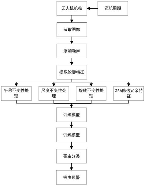 Pest Identification Method Based On Aerial Image Eureka Patsnap
