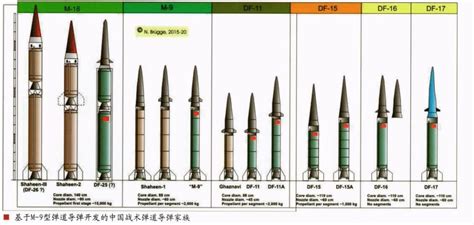 东风 15短程弹道导弹 知乎
