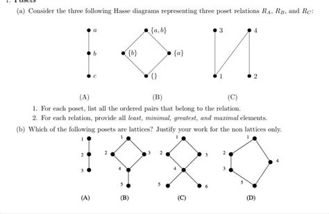 Answered A Consider The Three Following Hasse Diagrams Representing