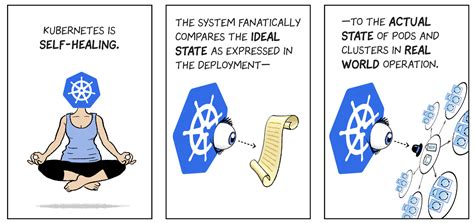 Data And Ml Deep Dive Aws Azure Gcp By Ismahfaris Ismail Medium