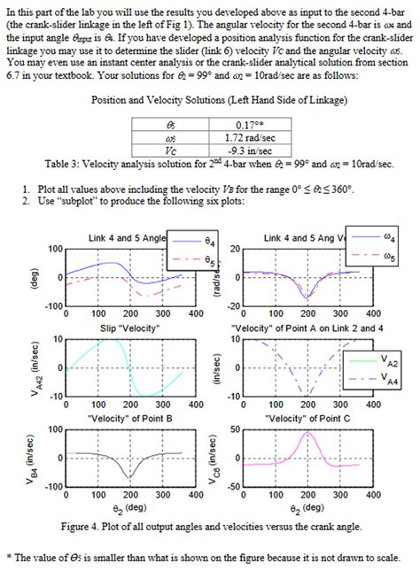 I Need Help Coming Up With A MatLab Code To Plot The Chegg